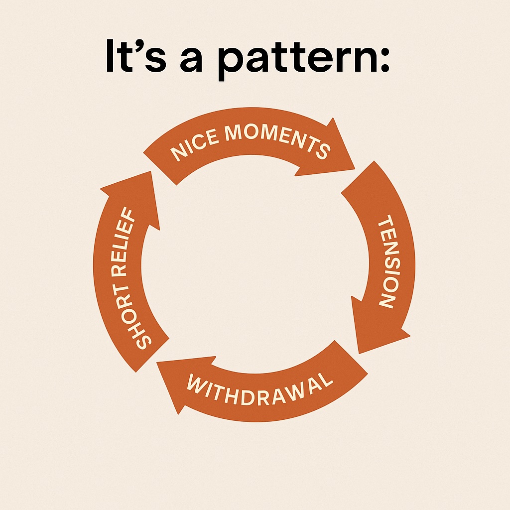 Trauma Bonding (Abuse Cycle) | Lux Lucens